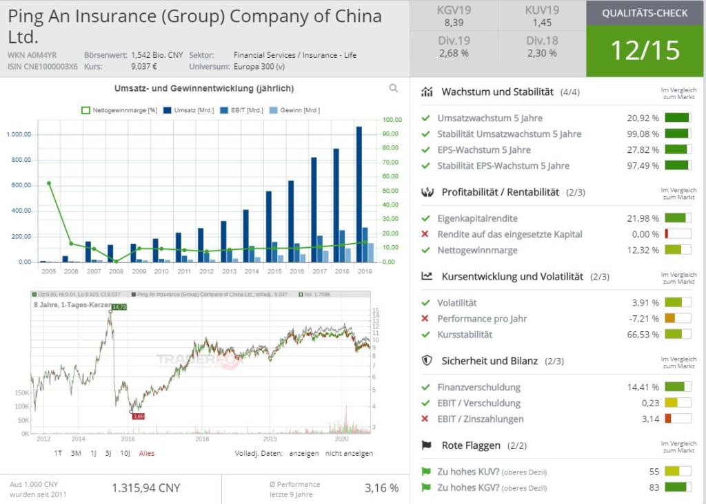 Ping An Insurance - einkommensquellen.com