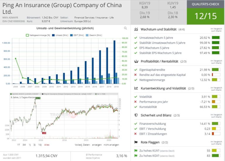 Ping An Insurance - einkommensquellen.com